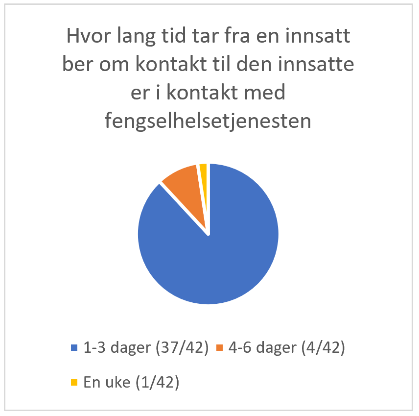 Kommunale helse- og omsorgstjenester til innsatte - Helsedirektoratet